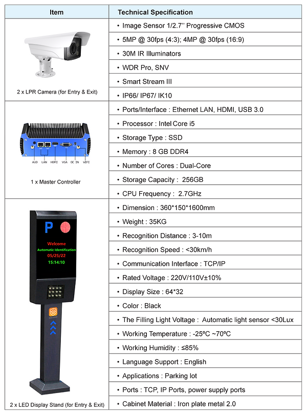 License Plate Recognition LPR | M4U Home