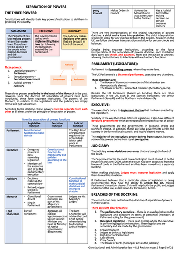 LLB Constitutional and Administrative Law Revision notes 2025 ...