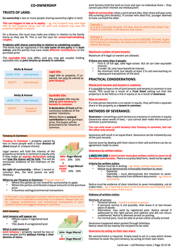 LLB Land Law Revision notes 2025 | Brigitte's Notes