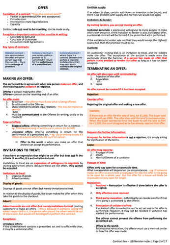 LLB Contract Law Revision notes 2025 | Brigitte's Notes