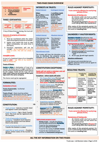 LLB Equity and Trusts Revision notes 2025 | Brigitte's Notes