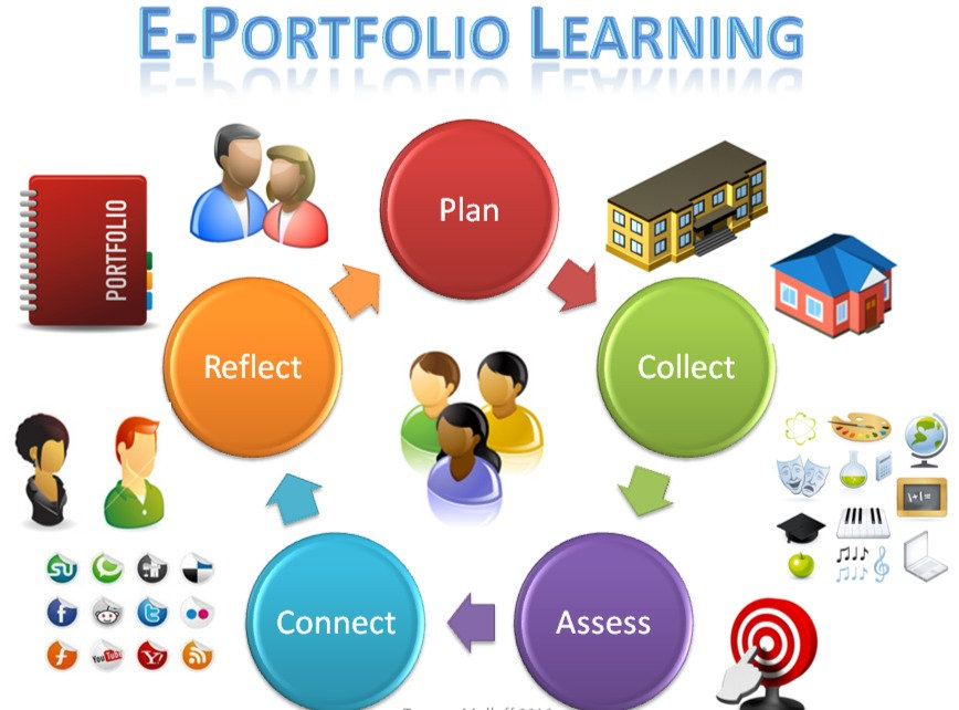 ePortfolios
