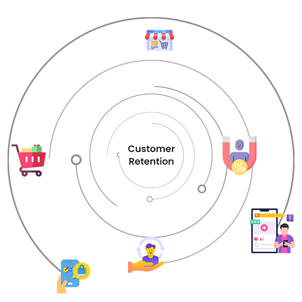 Expert Ecommerce Customer Retention Service Agency