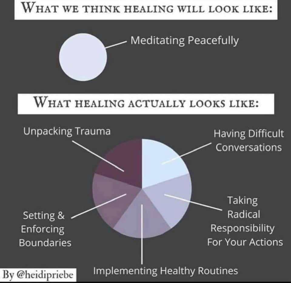 What self healing work looks like: