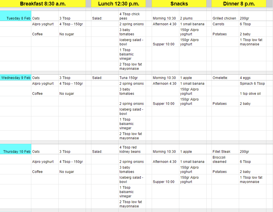 The LRD diet