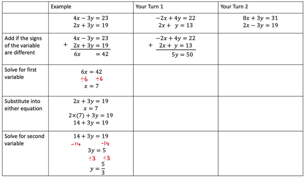 Scaffolding simultaneous equations