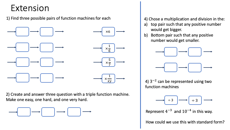 Understanding properties of division with function machines