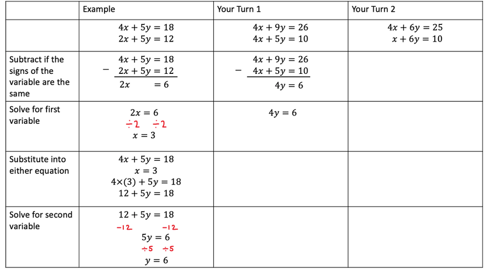 Scaffolding simultaneous equations