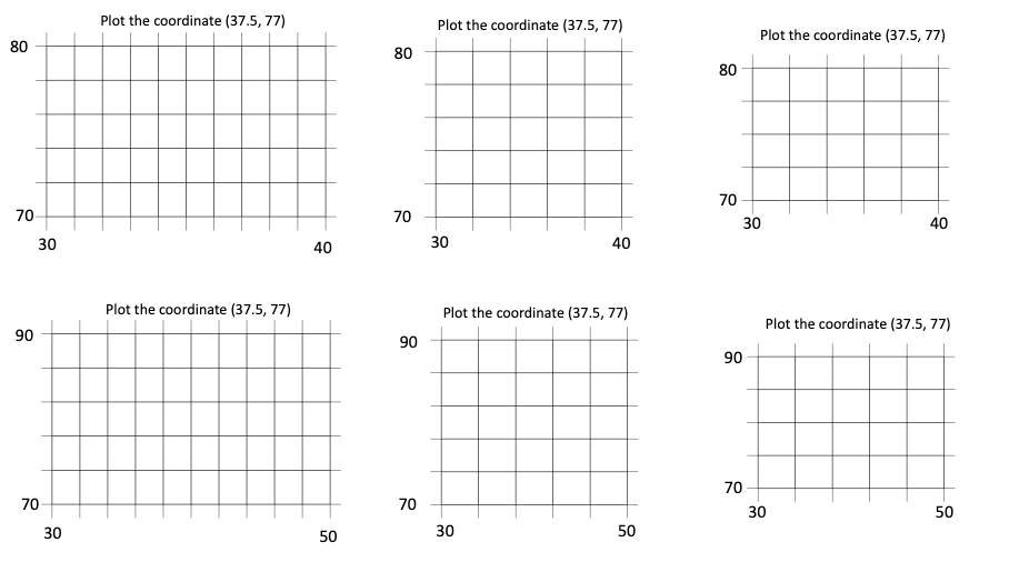 Plotting coordinates