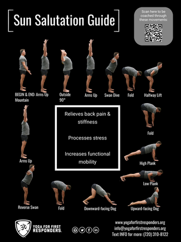 Sun Salutation Training Resource Poster - Digital Download | YFFR