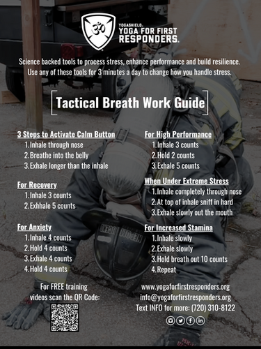 Tactical Breathwork Training Resource Poster - Digital Download | YFFR