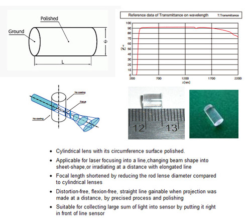 Precision Rod Optic Lens for 120 degree line [AIX-120-GLR] | AixiZ
