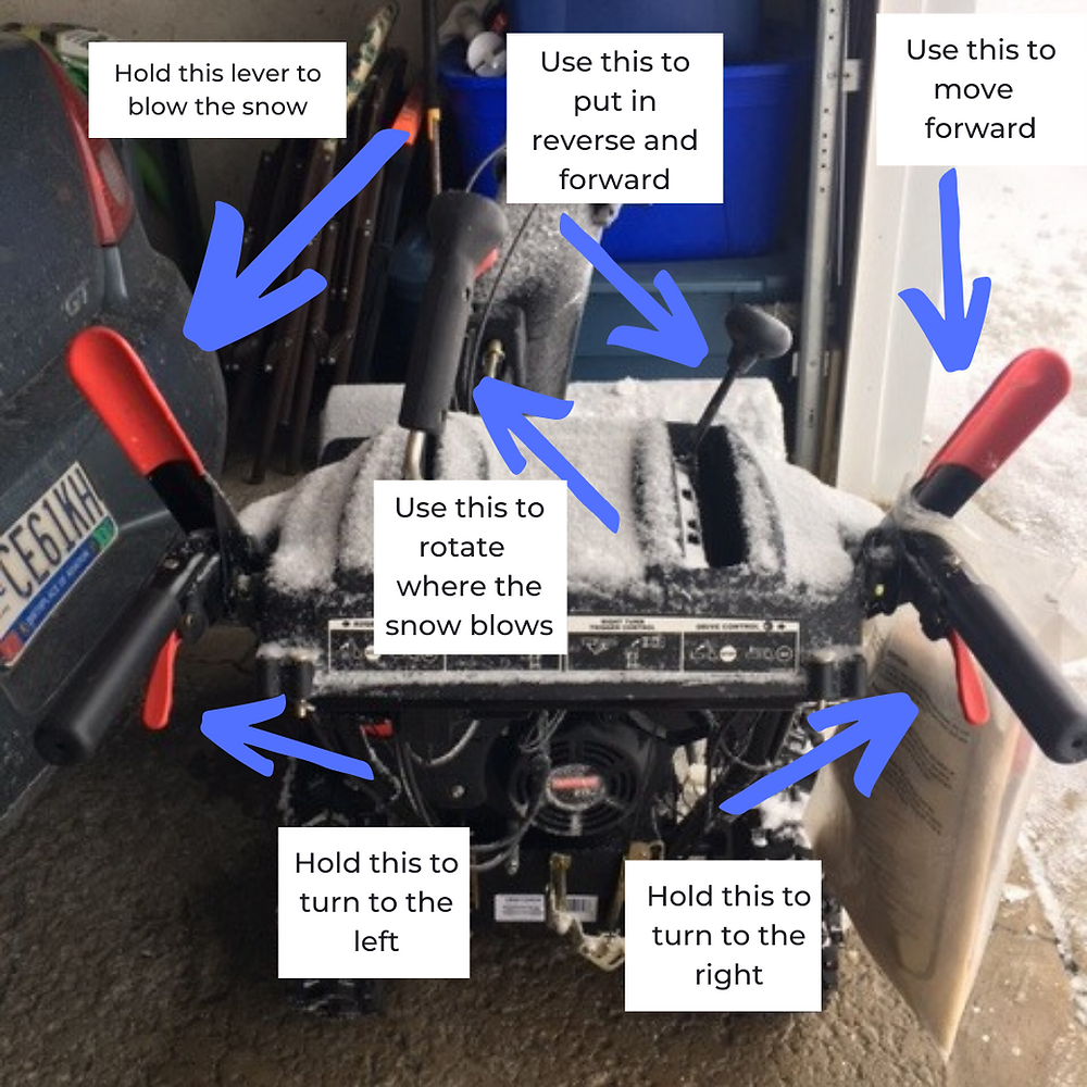 "Where's the Shovel?" - How Seeking New Experiences Makes You a More ...