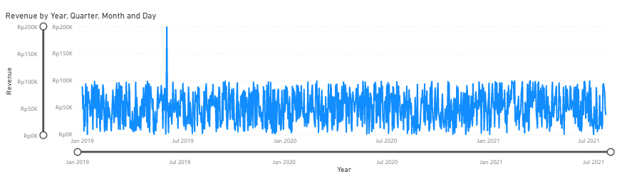 Zoom Slider for More Focused Visual in Power BI