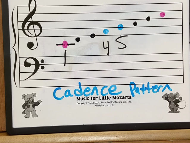 Cadence pattern - chords that belong together