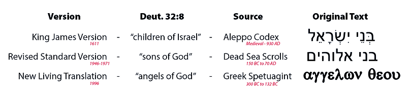Hebrew 101 | Hebrew-linguistics