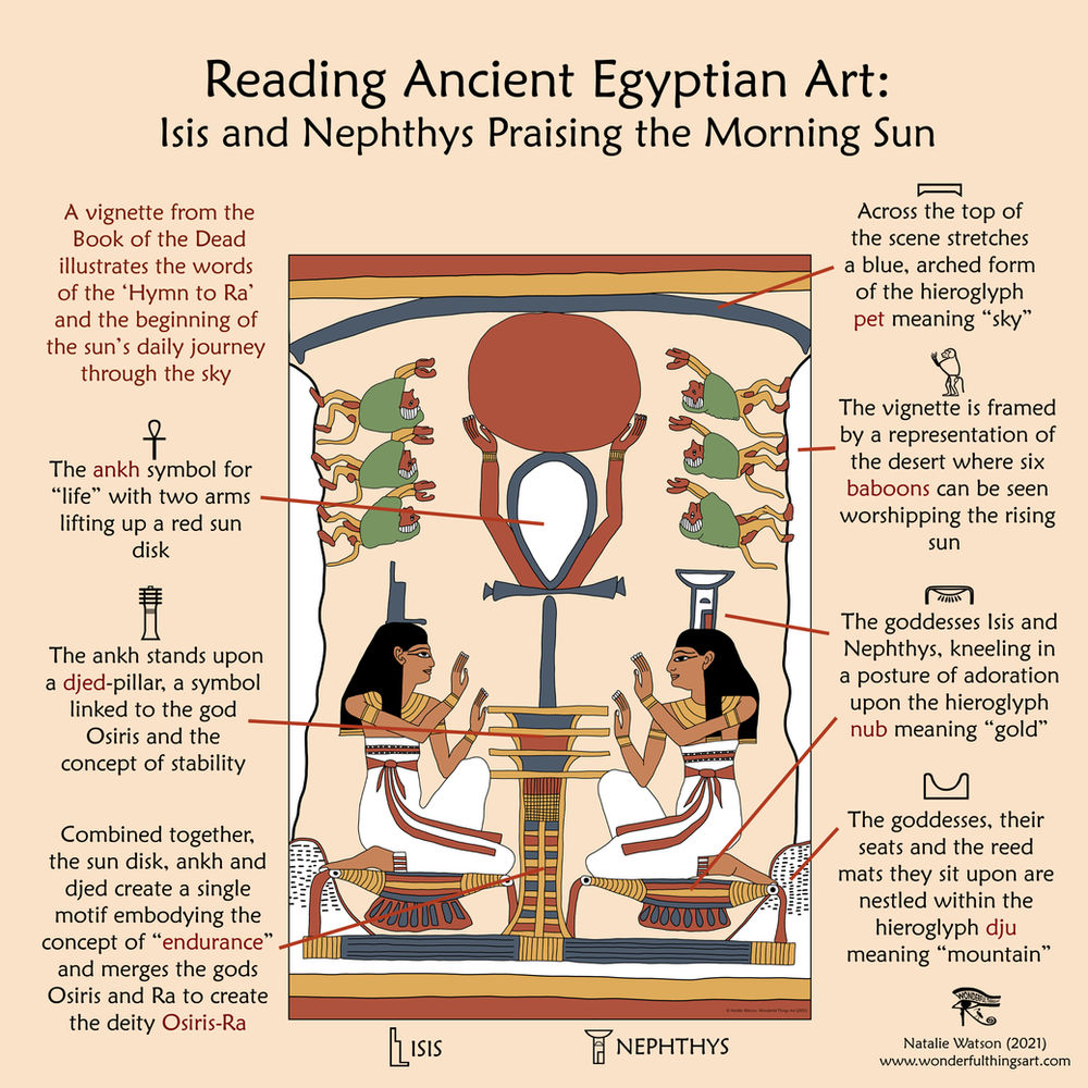 Isis and Nephthys Praising the Morning Sun and Osiris-Ra