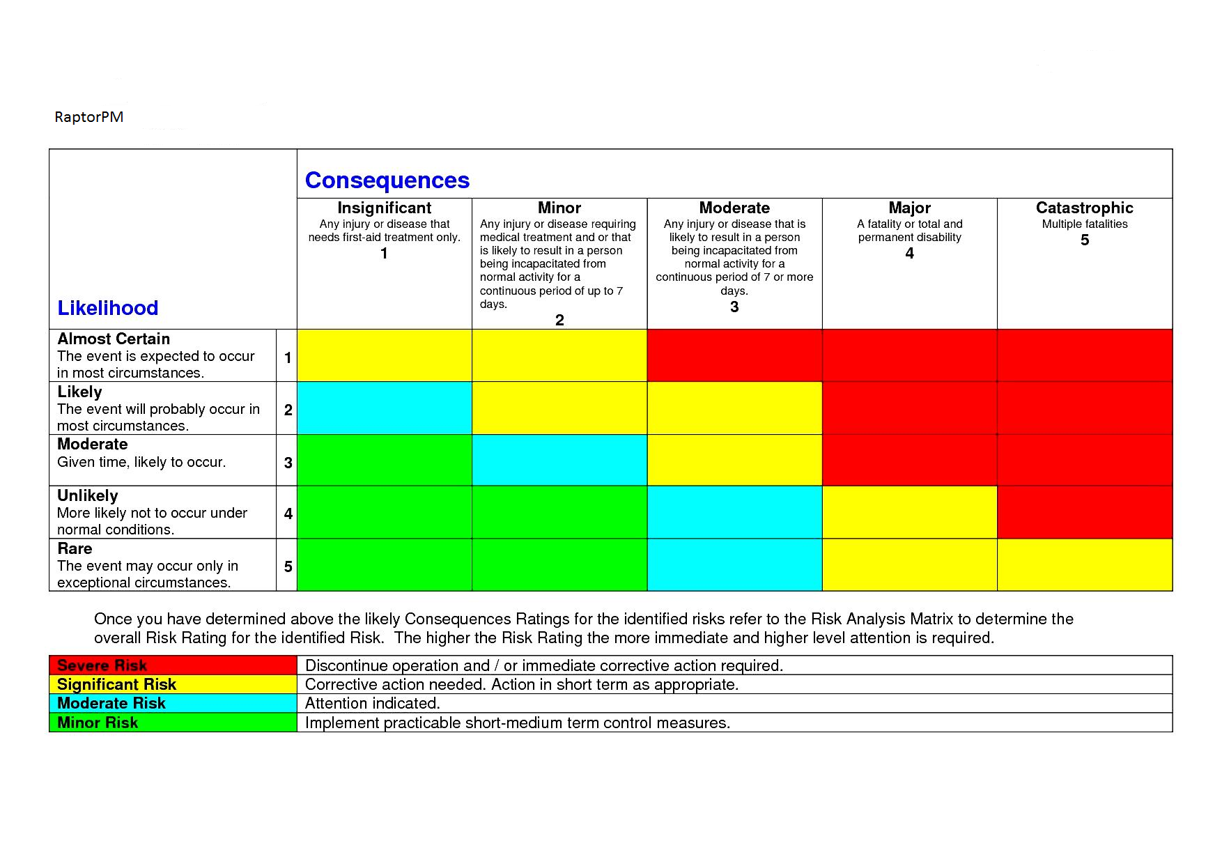 A Guide To Construction Risk Assessment