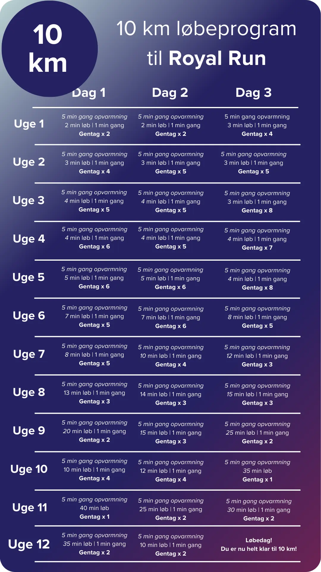 Royal Run løbeprogram | 1 mile | 5km | 10 km