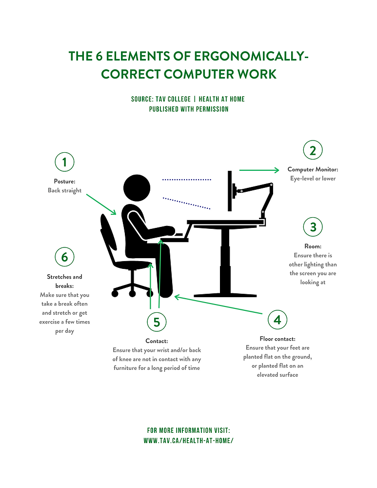 THE 6 ELEMENTS OF ERGONOMICALLY-CORRECT COMPUTER WORK