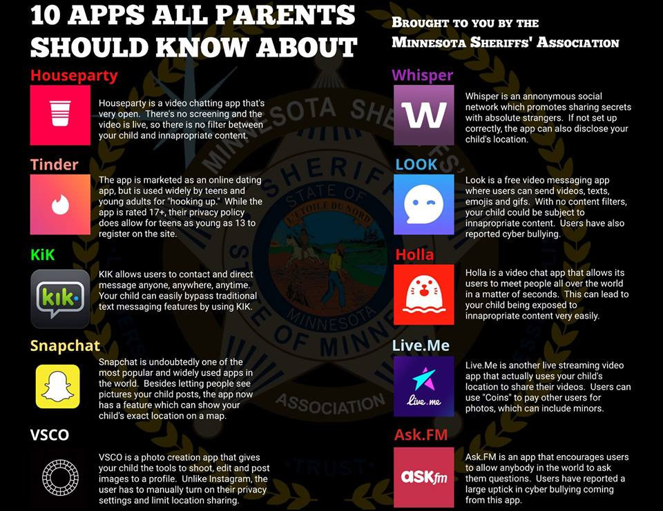 10 Apps All Parents Should Know About