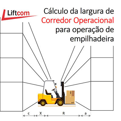Cálculo da largura do corredor para operar empilhadeira