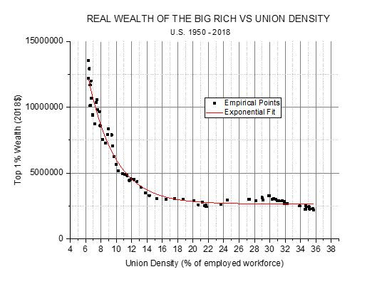 How the Rich Get Richer