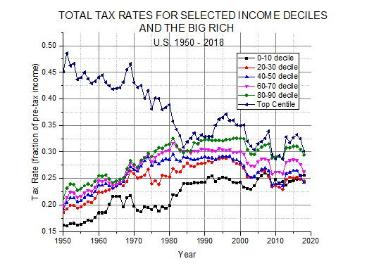 How the Rich Get Richer