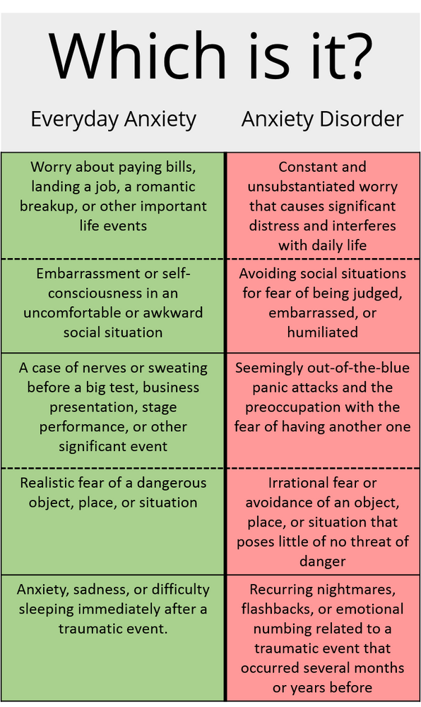 Anxiety Triggers