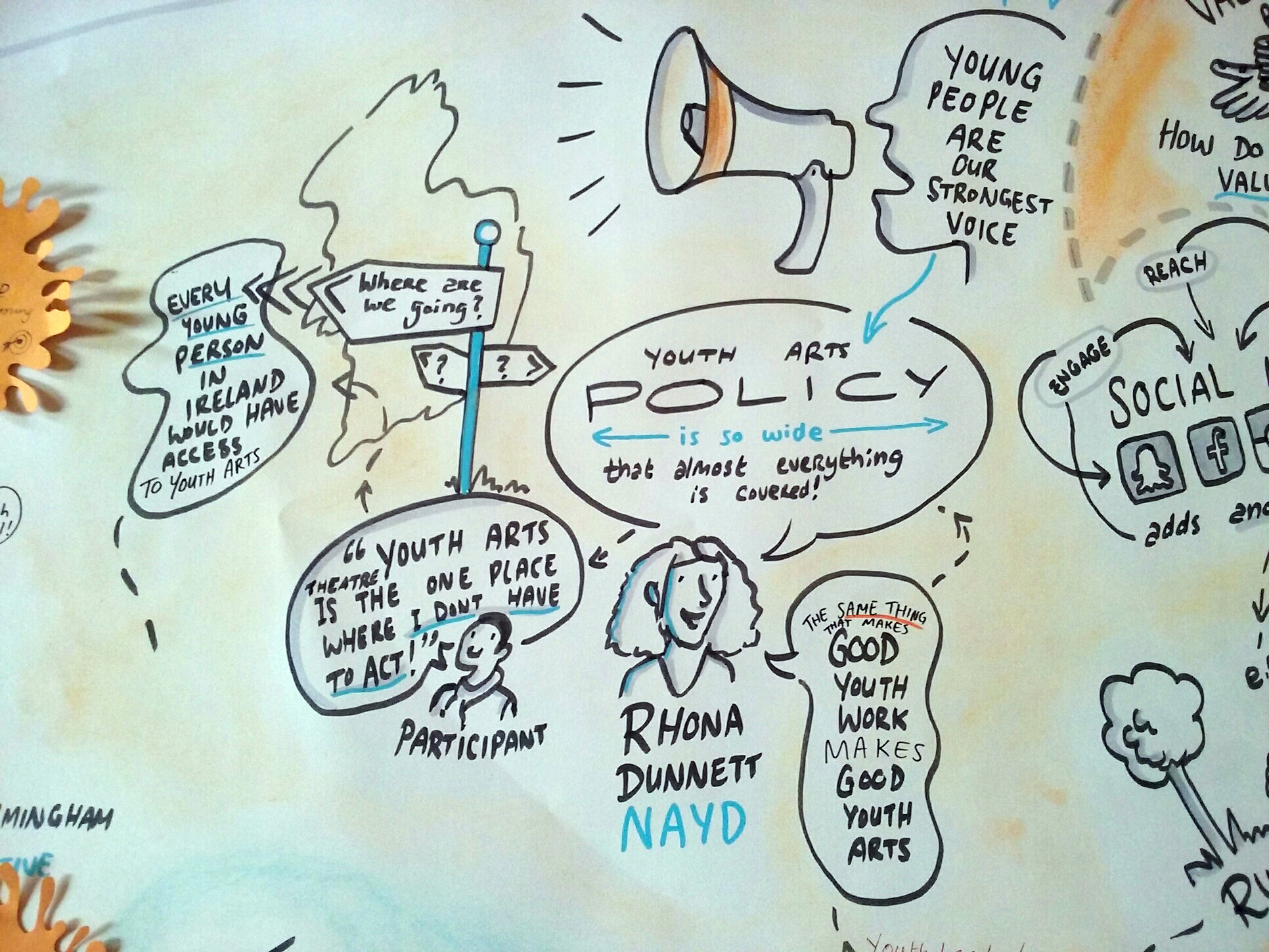 Graphic Recording | mysite