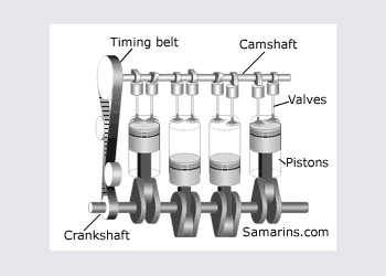 What is a camshaft?