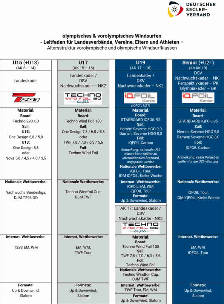 DSV veröffentlicht „Leitfaden für olympisches und vorolympisches ...