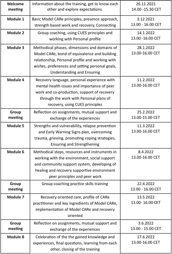 CPCM | The CARe Network