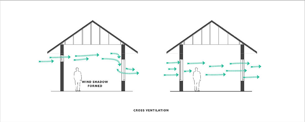 Importance Of Cross Ventilation In Hot And Humid Climates Importance Of Cross Ventilation In Hot And Humid Climates