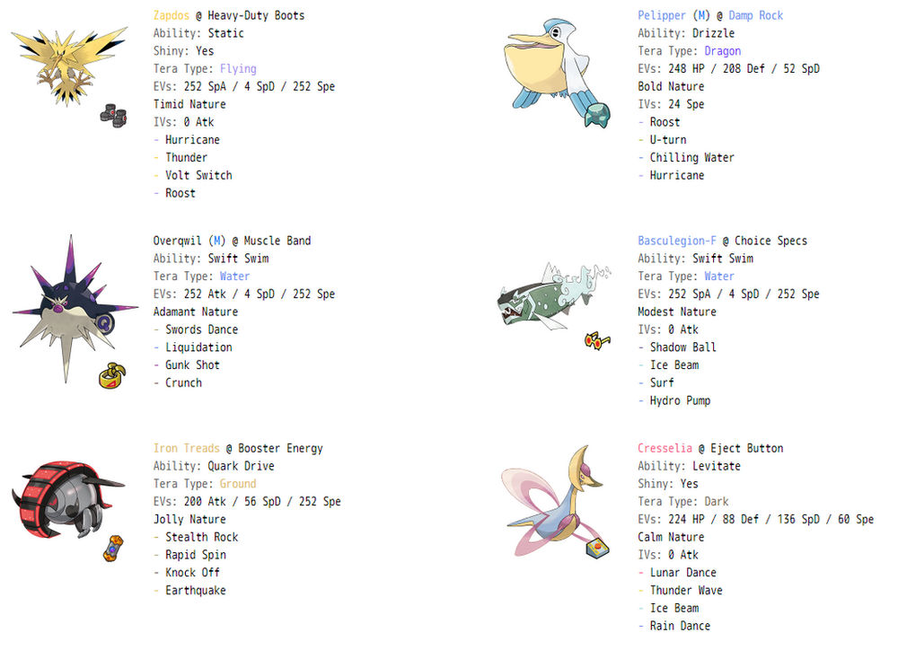 Overqwill & Basculegion-F Beating Under The Storm [OU SV ...