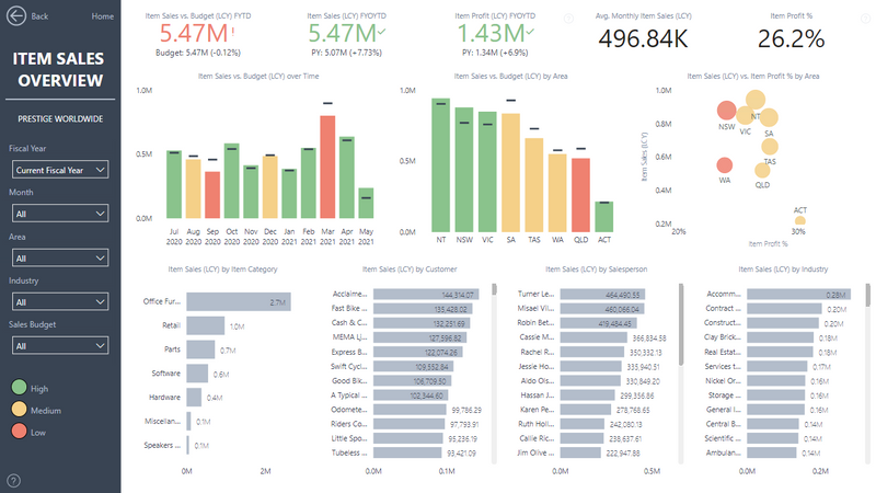Power BI Sales Reports for Business Central