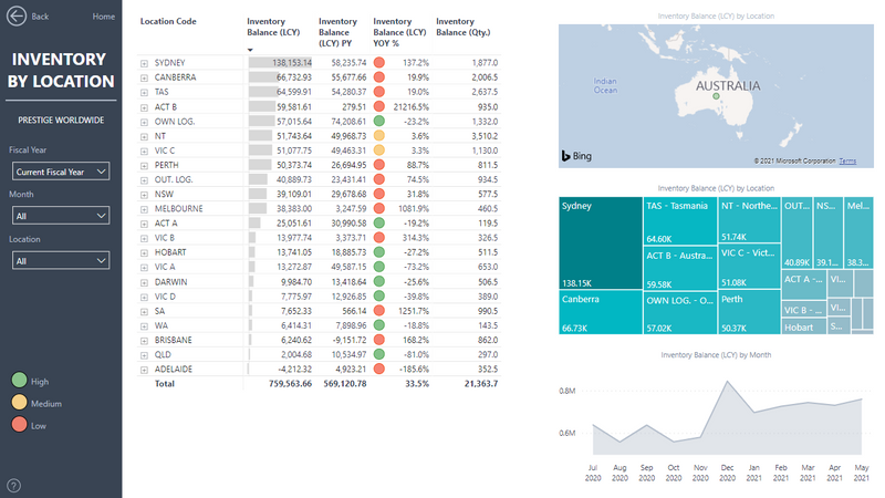 Power BI Inventory Reports for Business Central