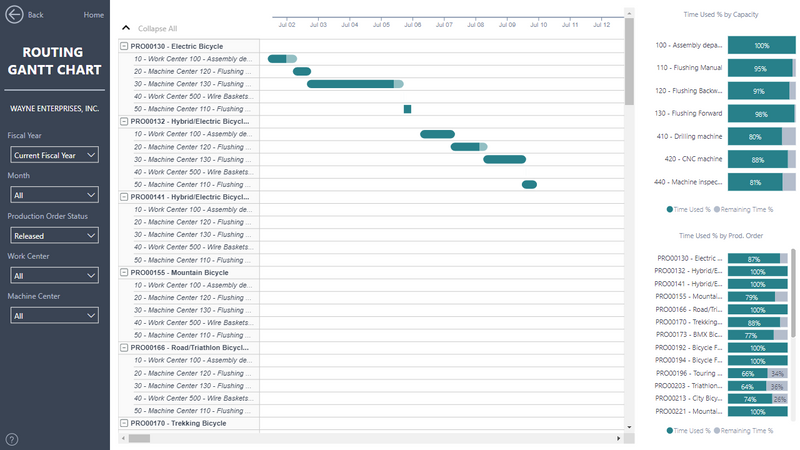 Power BI Manufacturing Reports for Business Central