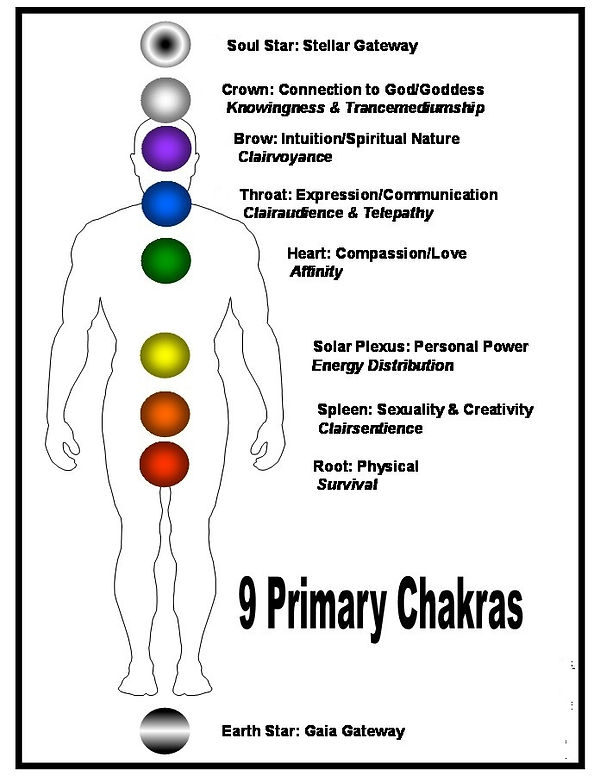 Chakras | Under The Mask