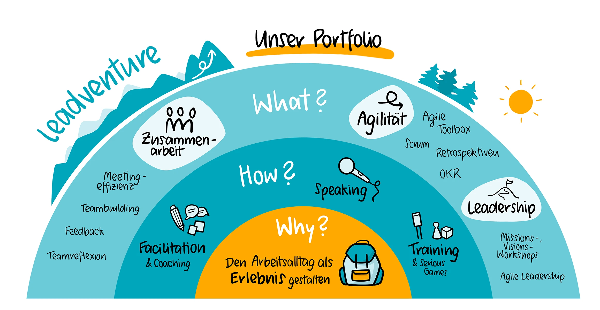 Portfolio | leadventure