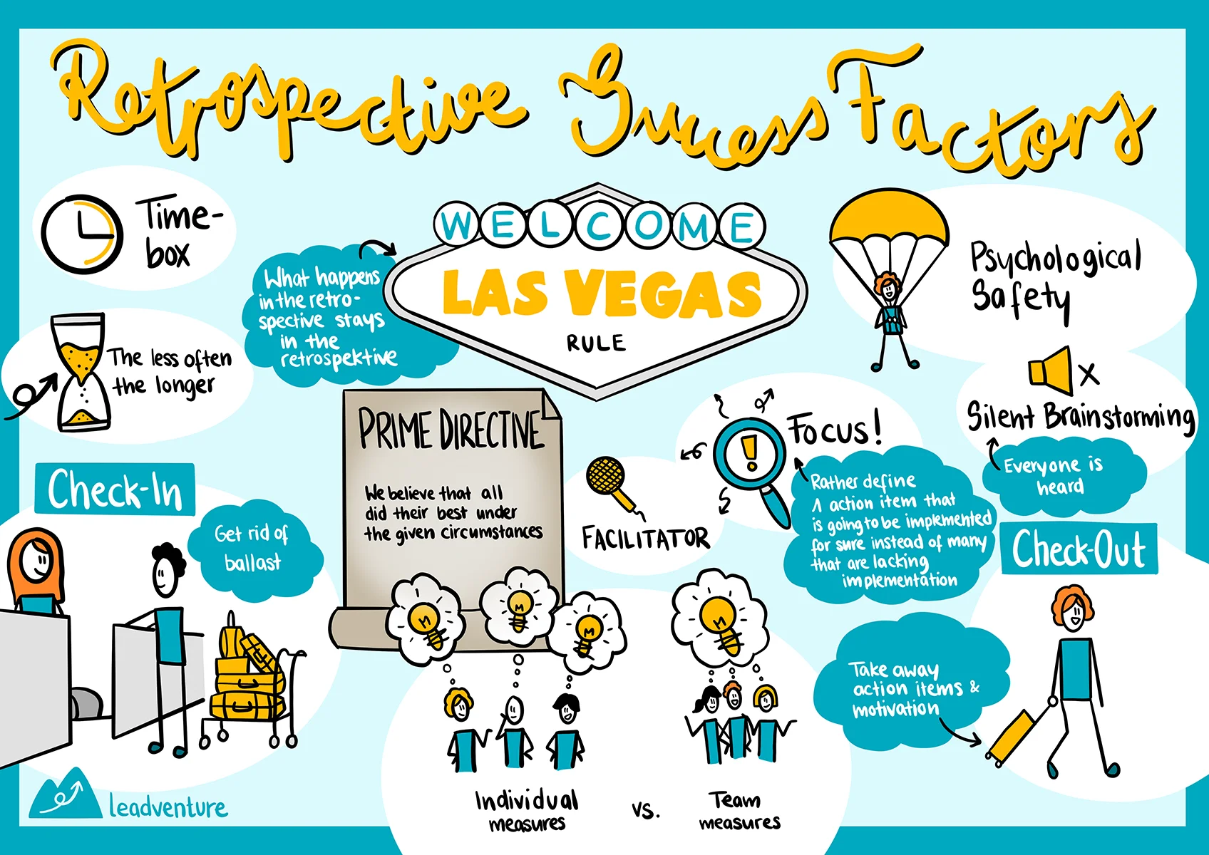 Retrospektiven – die besten Methoden, Ideen und Vorlagen