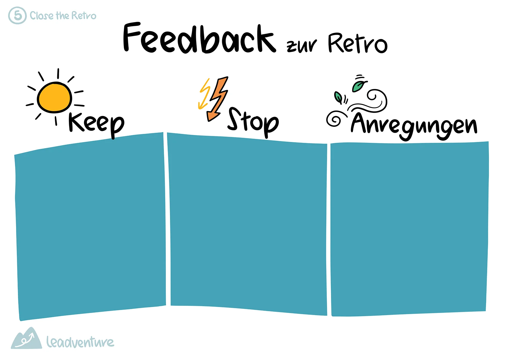Retrospektiven – die besten Methoden, Ideen und Vorlagen