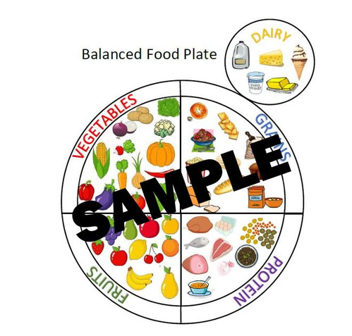 Food Group Chart | Imperfectly Perfect