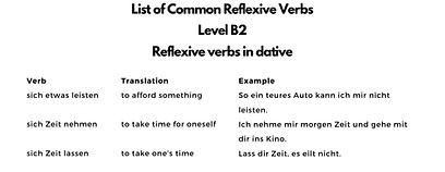 Reflexive verbs | GermanMind method