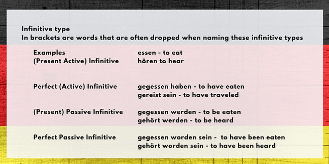 The Infinitive | GermanMind method