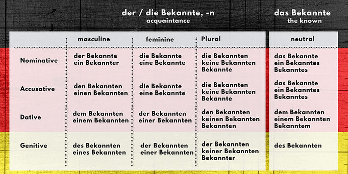 German Nouns With Articles : German Grammar For Beginners