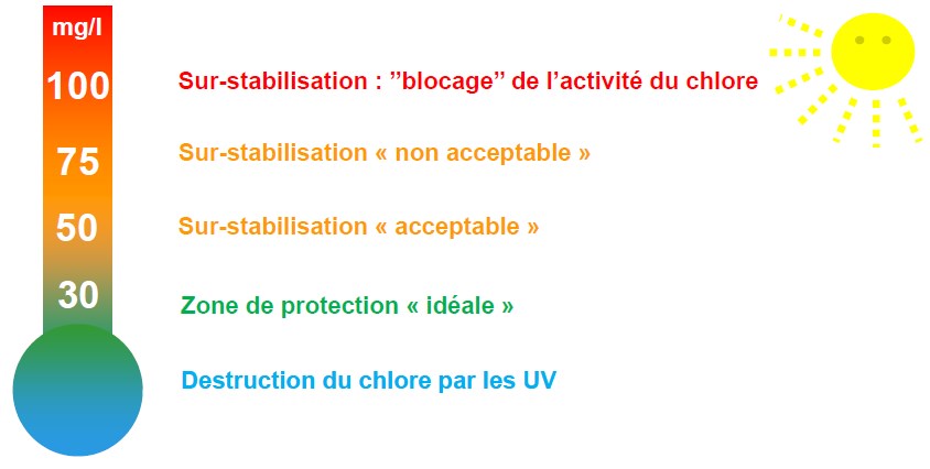 LJKL - Lexique du traitement de l'eau de piscine