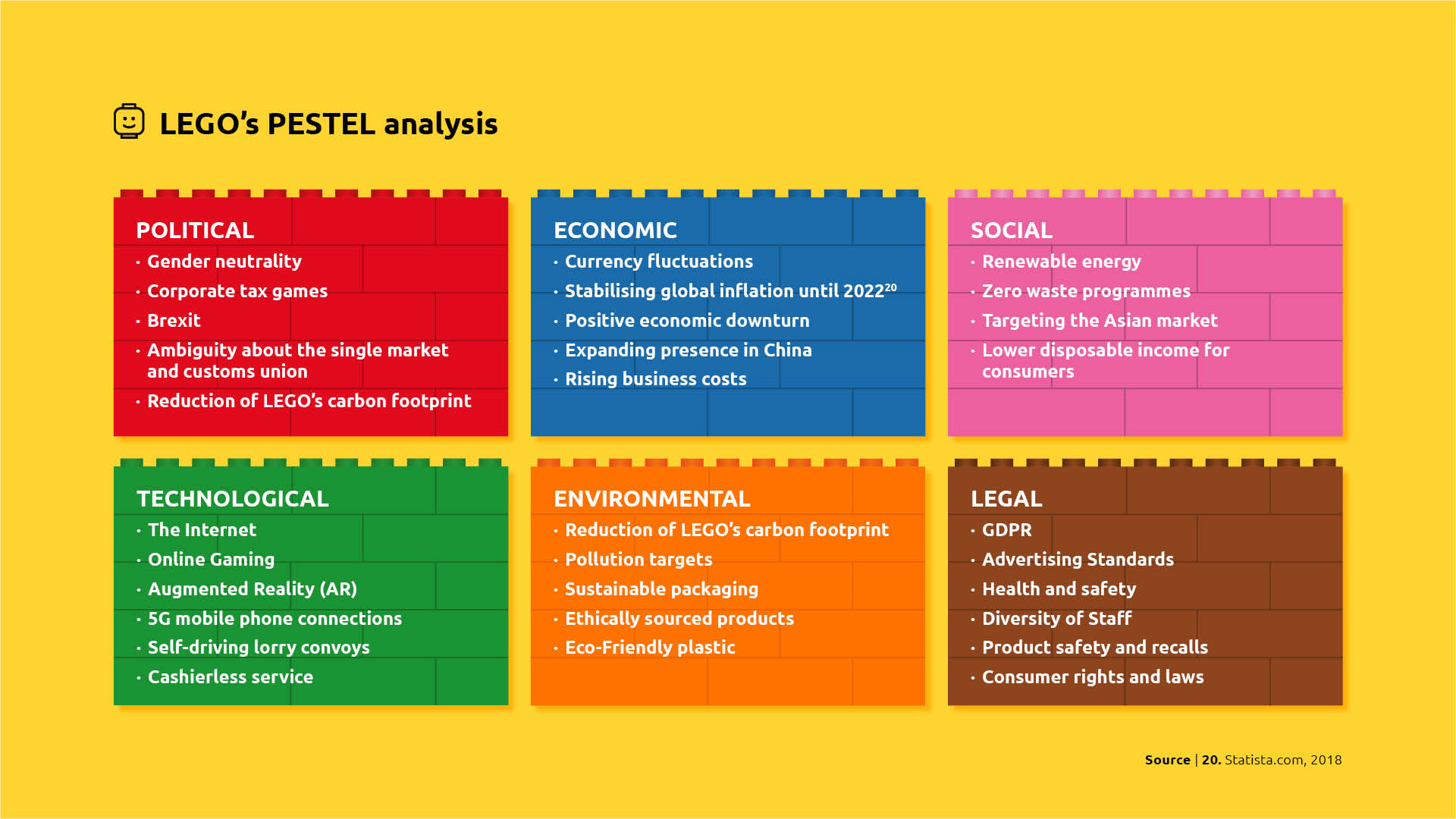 LEGO | Sian Huxtable