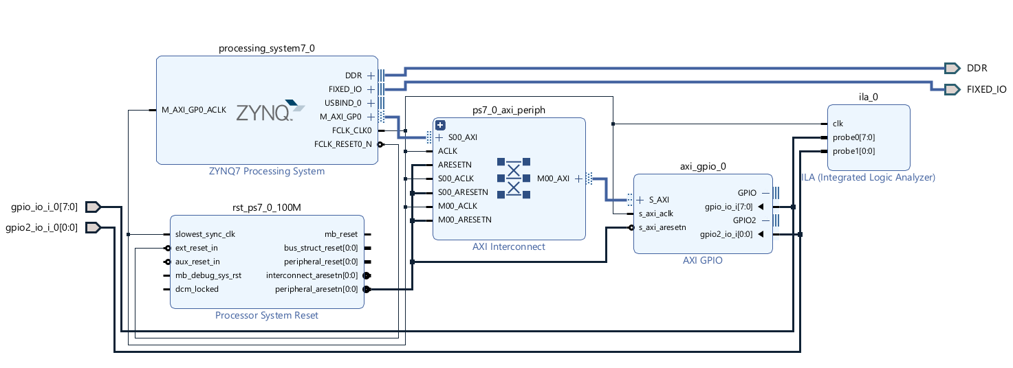 MicroZed Chronicles: Debugging with Analog Discovery & Python