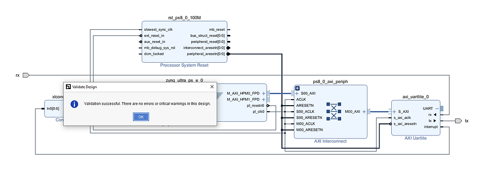 MicroZed Chronicles: Petalinux and the AXI Lite UART